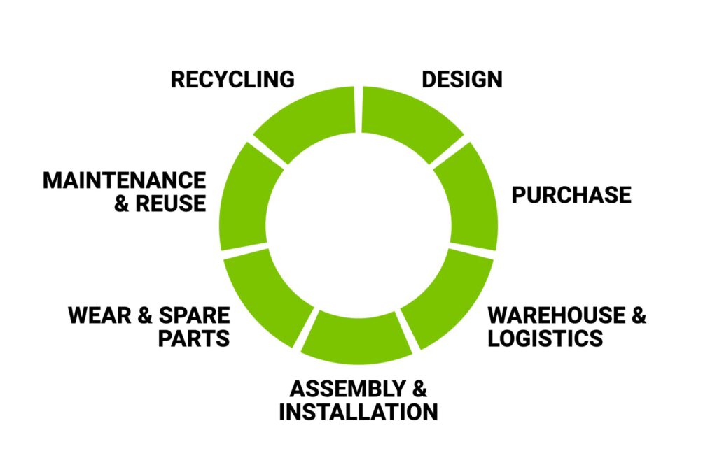 We consult you trough the whole furnishing process - Scale Up
